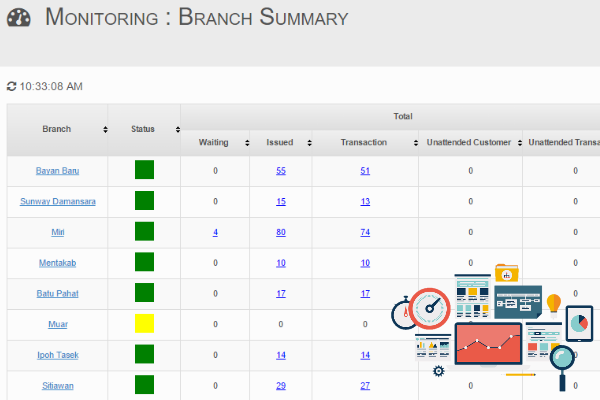 Queue Management System in Kenya | Adcents Media Limited